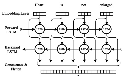 GitHub - AAArpan/Comment-Toxicity-Classification: Recurrent Neural Network based classification ...