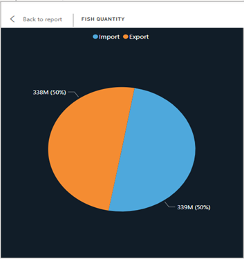GitHub - theadewole/Global-and-Crustacean-Fish-Export-and-Import ...