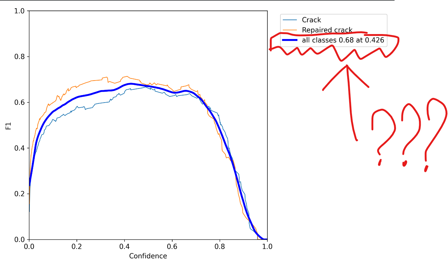 what is the meaning of words in the char in F1-confidence and P-R · ultralytics yolov5 ...