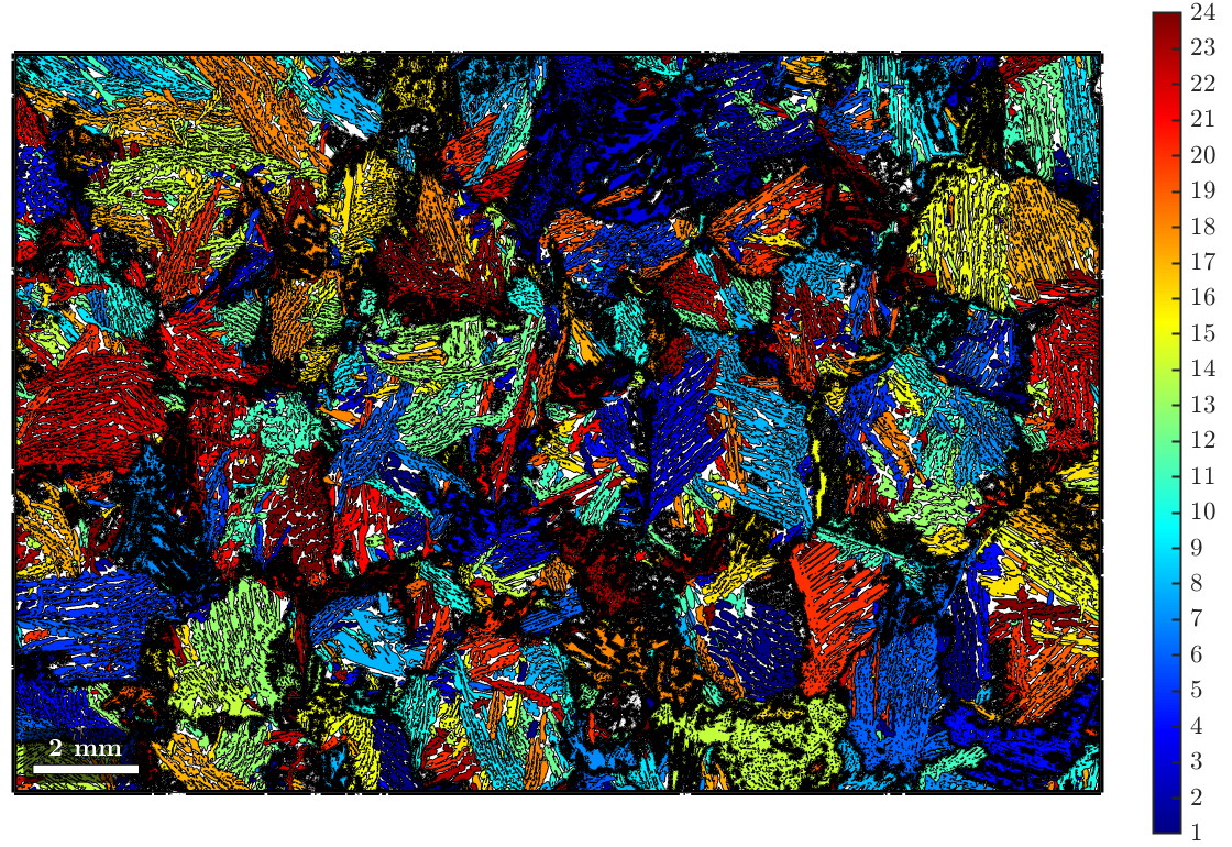 Variant analysis and stats · ORTools4MTEX ORTools · Discussion #14 · GitHub