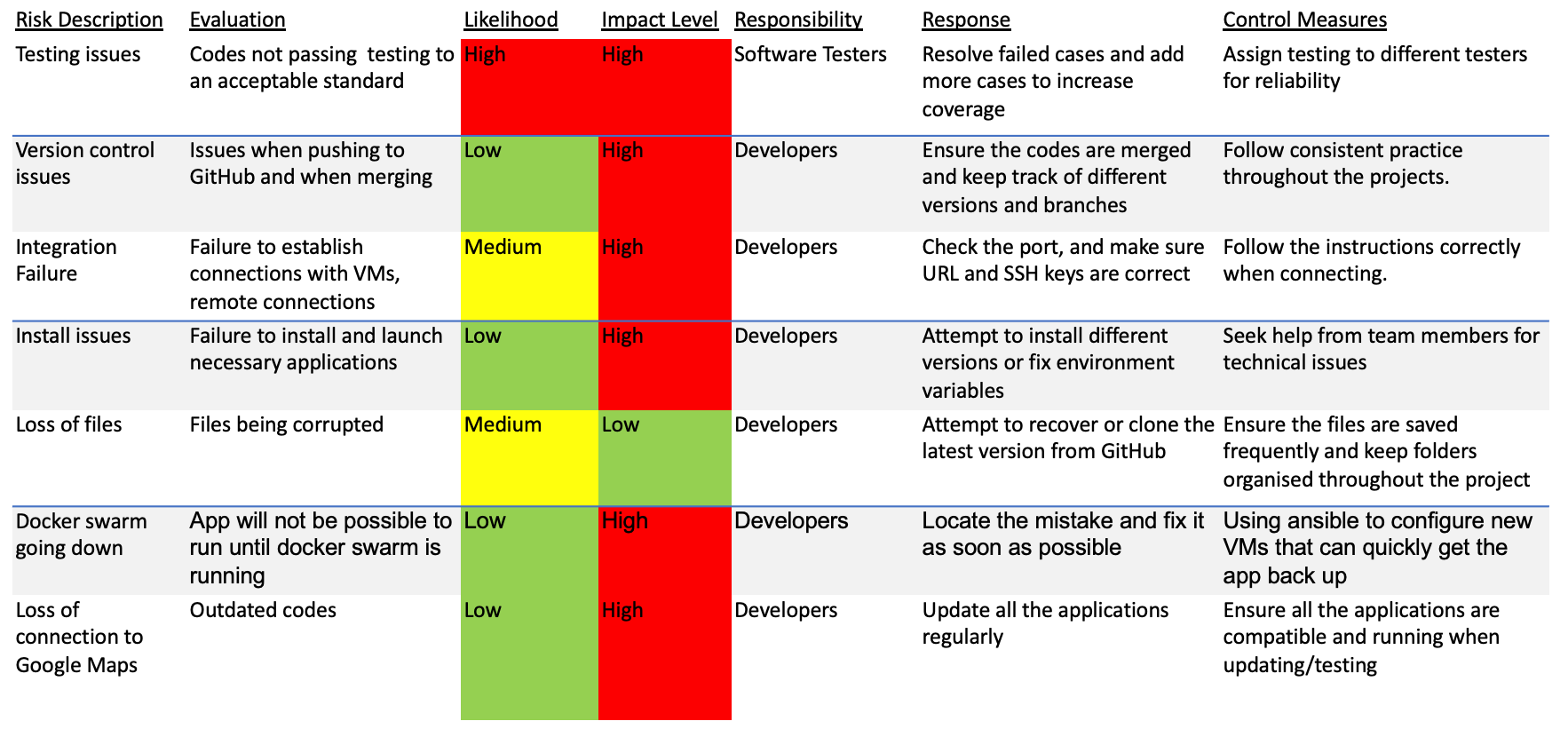 GitHub - subit-grg/Footy