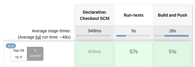 GitHub - subit-grg/Footy