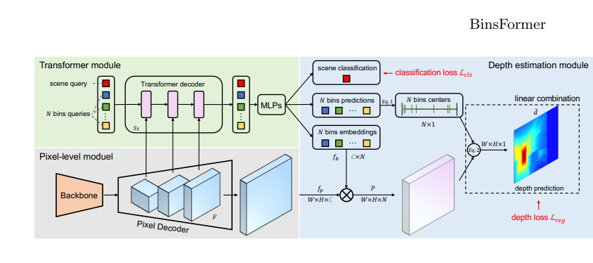 Why is your idea so similar to masked attention mask transformer https://arxiv.org/abs/2112. ...