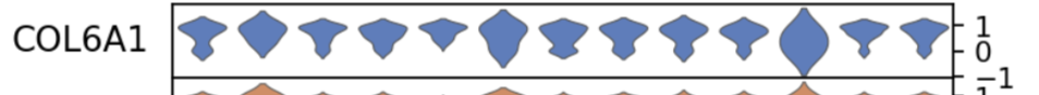 sc.pl.stacked_violin weird scale · Issue #672 · scverse/scanpy · GitHub