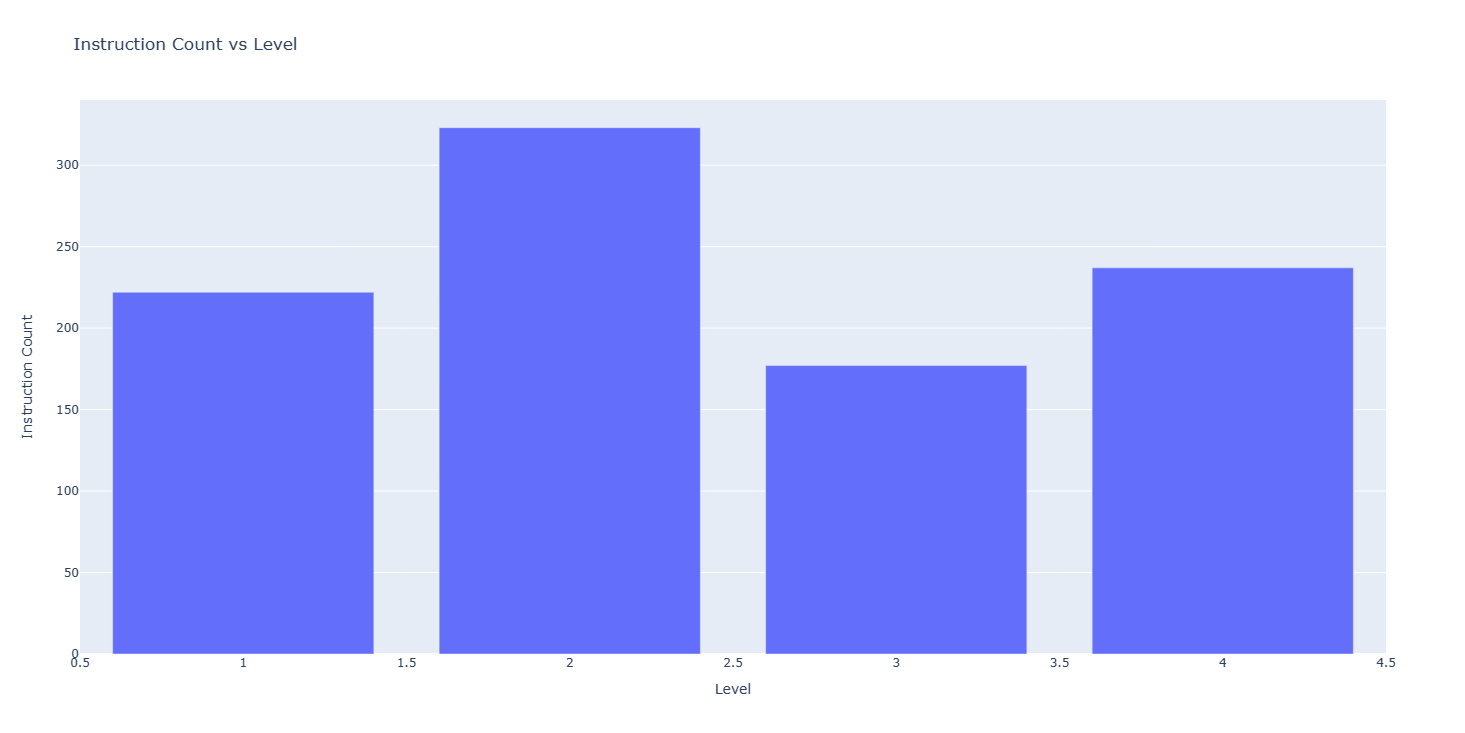 GitHub - saad0909/WHG-AI-Bot: AI based super fast obstacles dodger