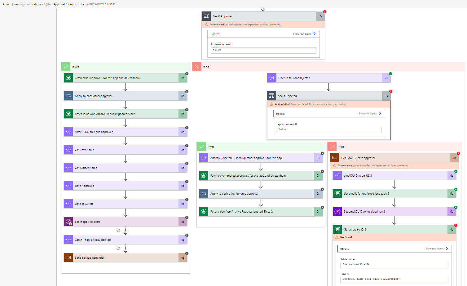 [coe Starter Kit Bug] Flows Unable To Find Row Id In Customized Email Table · Issue 5768