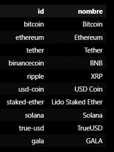GitHub - Fonzorg/proyecto_individual_Cripto: Proyecto Individual N°2: Criptomonedas