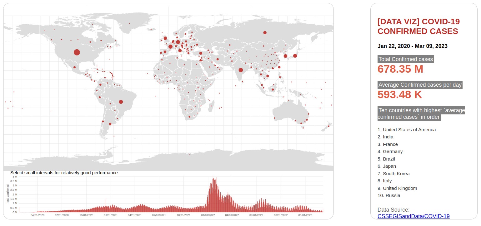 GitHub - Corpola-Tech/covid-19-data-viz