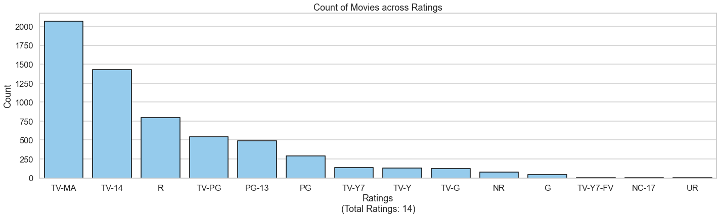 GitHub - Nipunroy1/Netflix