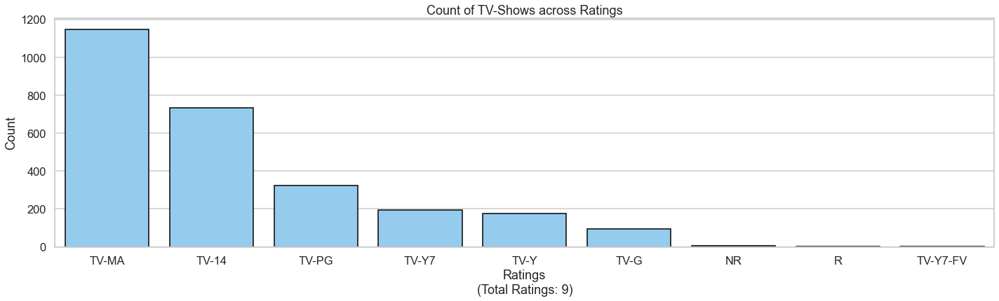 GitHub - Nipunroy1/Netflix