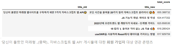 GitHub - haLinnn/Recommendation_system: 인공지능 연합동아리 deep daiv. 데이터 분석 팀