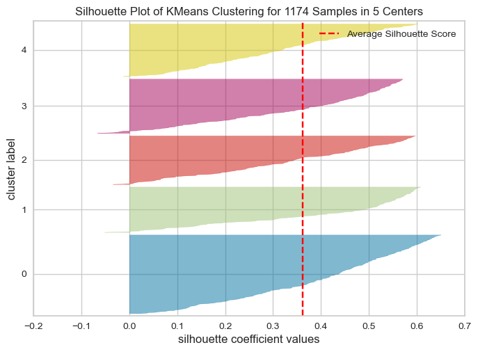 GitHub - haLinnn/ML_Wiki: 인공지능 연합동아리 deep daiv. 머신러닝 위키 팀
