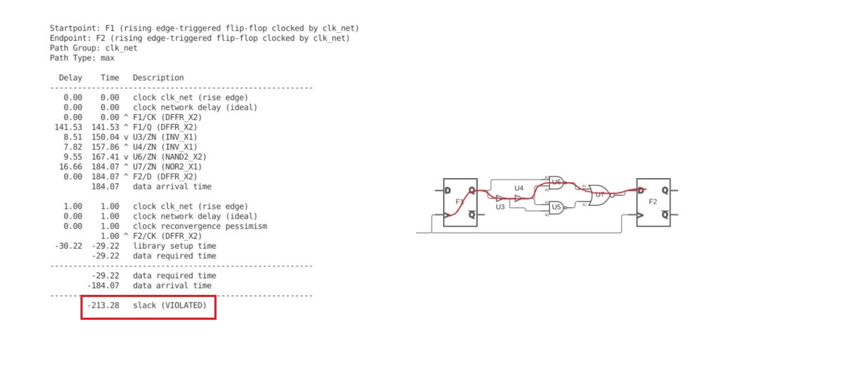 GitHub - Hitesh2598/VSD-IAT-Sign-off-Timing-Analysis---Basics-to ...