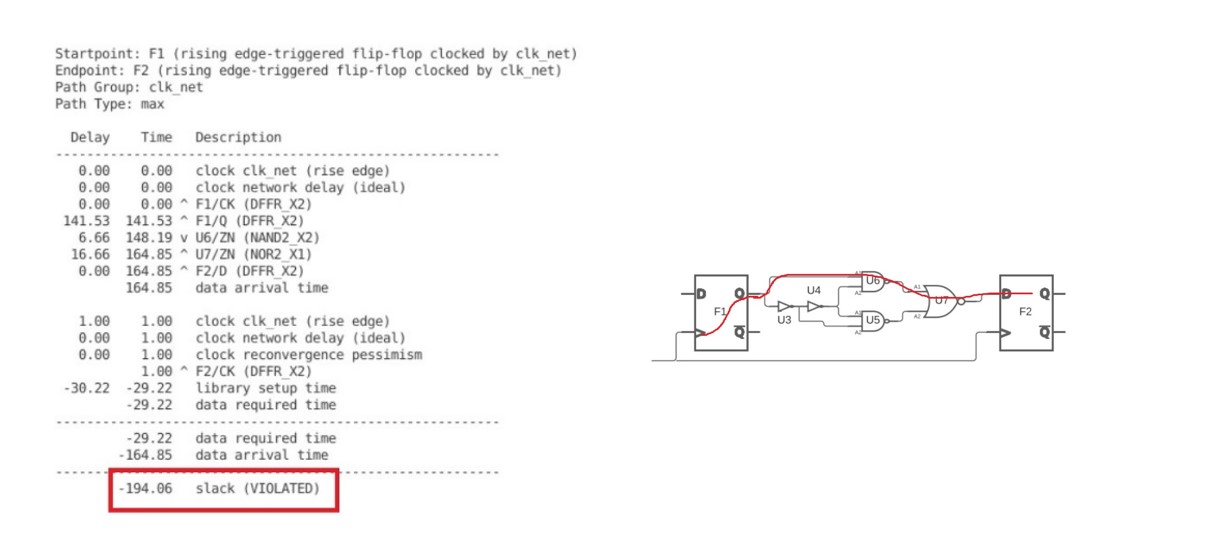 GitHub - Hitesh2598/VSD-IAT-Sign-off-Timing-Analysis---Basics-to ...