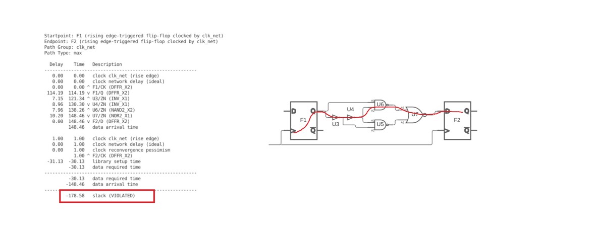 GitHub - Hitesh2598/VSD-IAT-Sign-off-Timing-Analysis---Basics-to ...