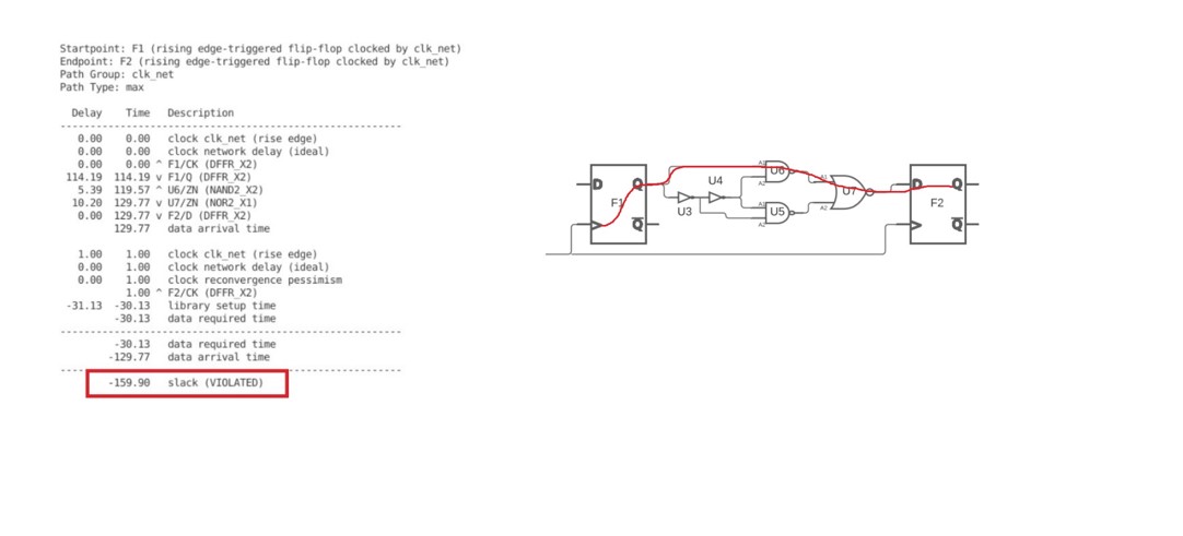 GitHub - Hitesh2598/VSD-IAT-Sign-off-Timing-Analysis---Basics-to ...