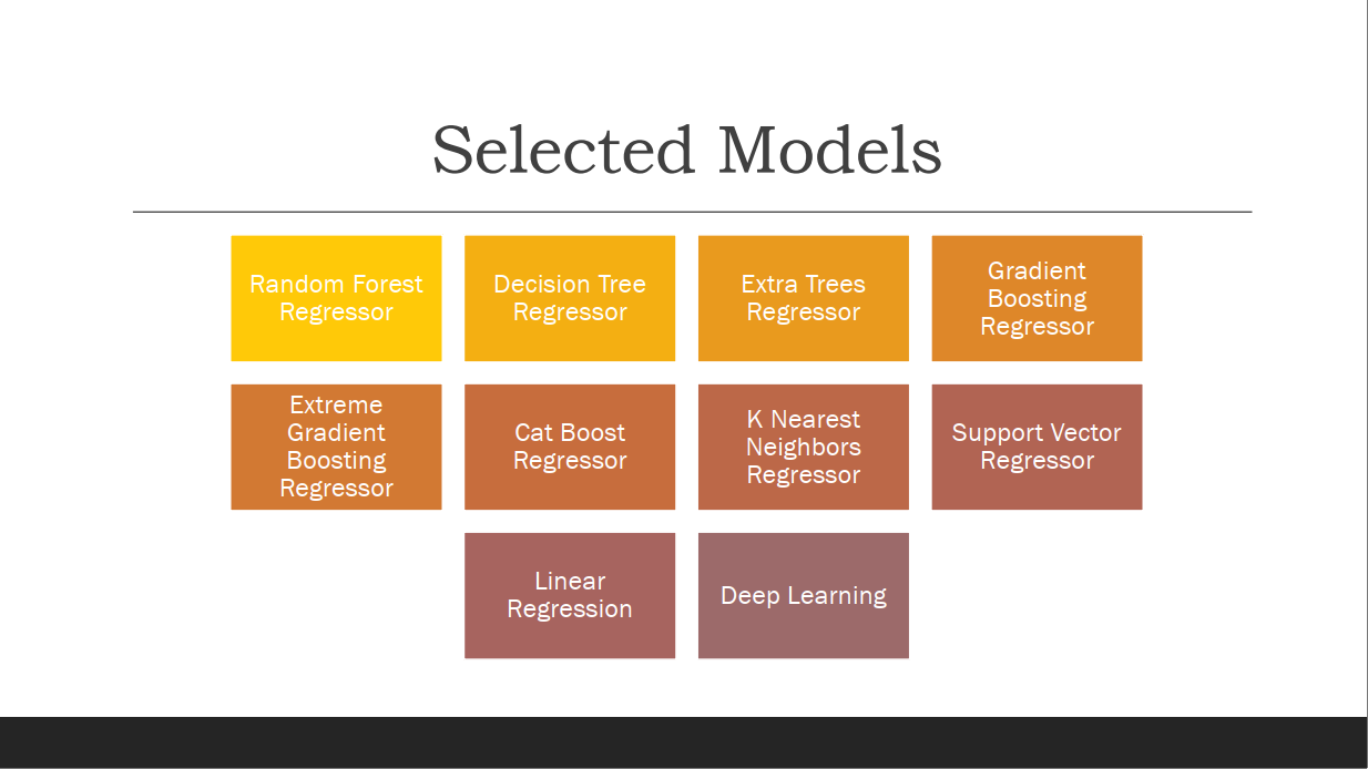 GitHub - MarwanAllG/Graduation-Project: Analysis of the Used Car Market ...