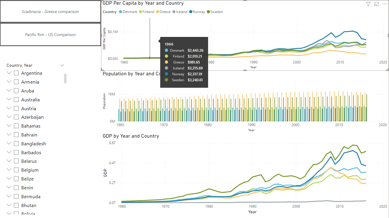 GitHub - Antonis-Papakostoulis/Data-analytics-projects