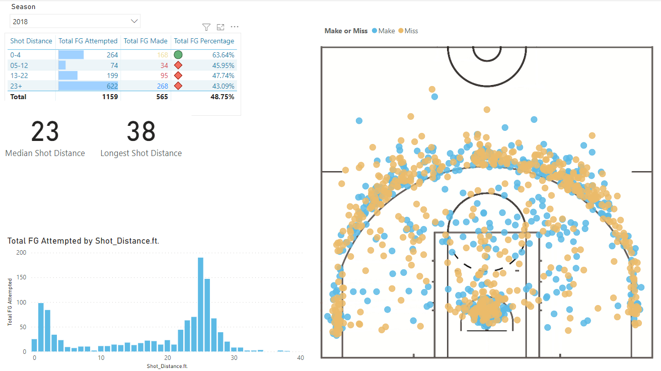 GitHub - Antonis-Papakostoulis/Data-analytics-projects
