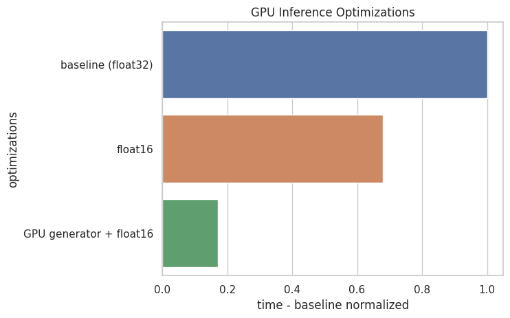 Explore optimizations to deepinterpolation inference · Issue #548 · AllenInstitute/ophys_etl ...