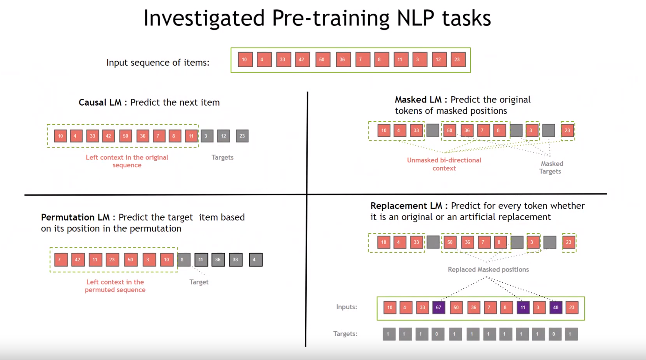 [QST] Examples with LM masking · Issue #299 · NVIDIA-Merlin/Transformers4Rec · GitHub