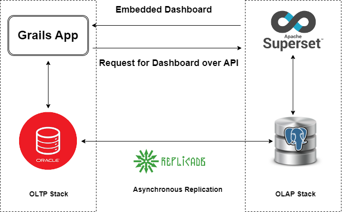 GitHub - abmohanty1991/Apache-Superset