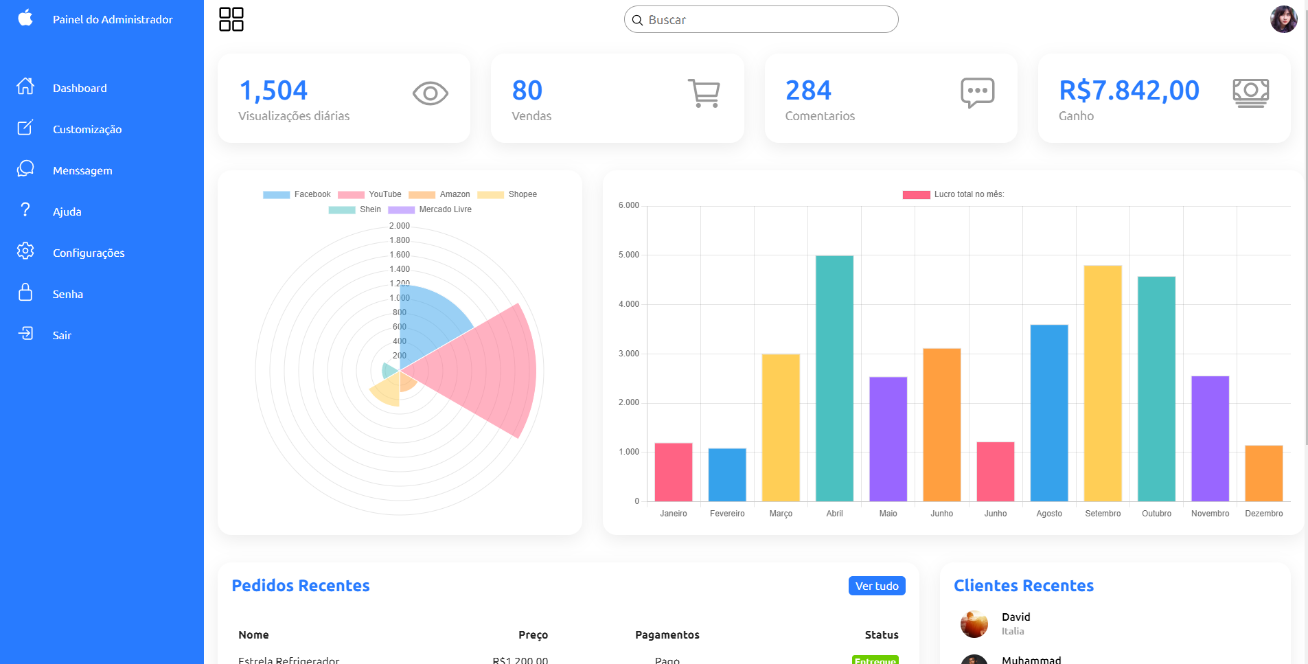 GitHub - Luangfg/DashBoard
