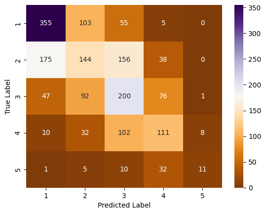 GitHub - jeevanchaps/SelfCode: Annotated corpus for automated assessment of student self ...