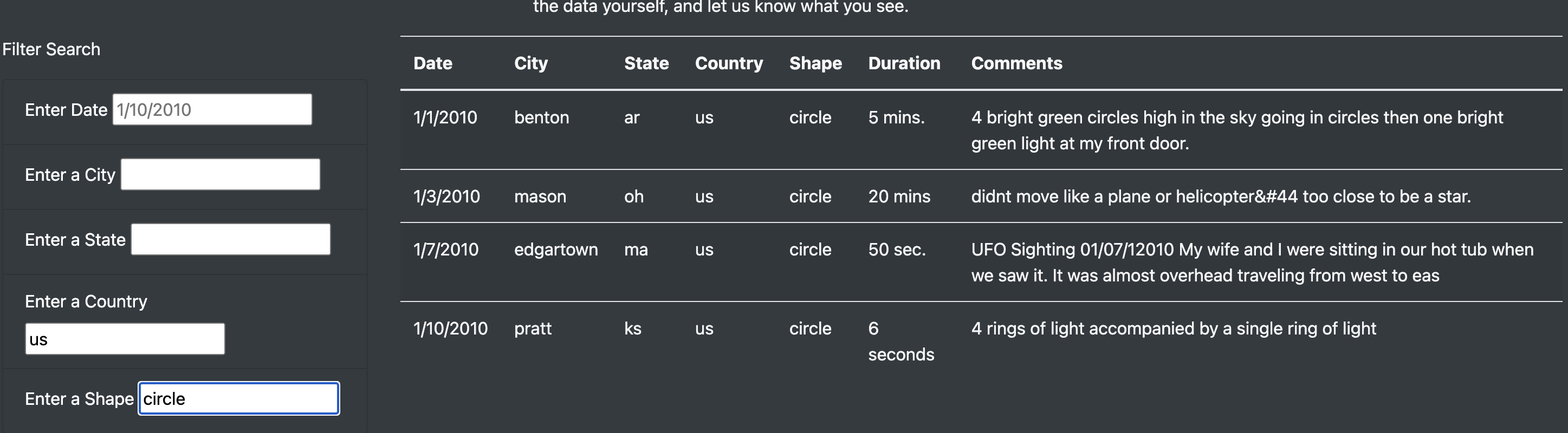 GitHub - vivek-gurumoorthy/ufo-sightings
