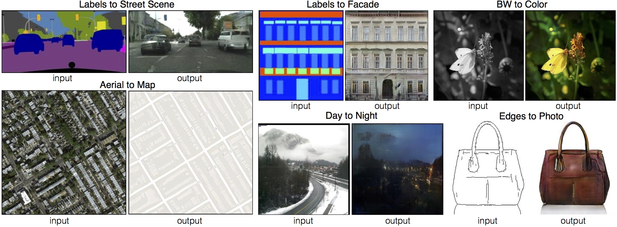 Pix2Pix Loss tracking and inspecting the bad results. · Issue #1387 ...