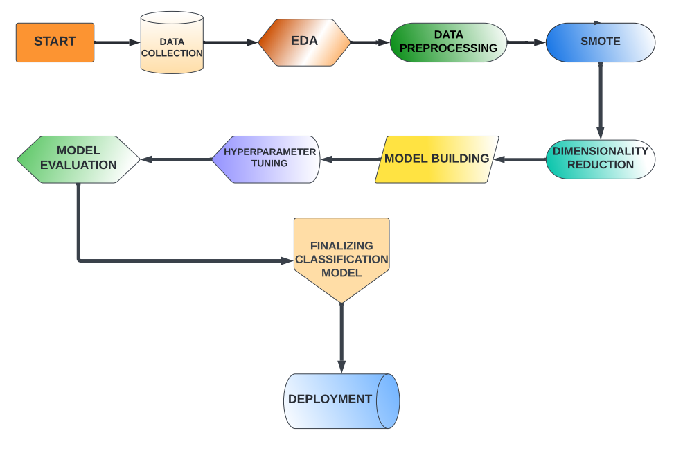 GitHub - Beauty2810/Drug_Activity_Prediction