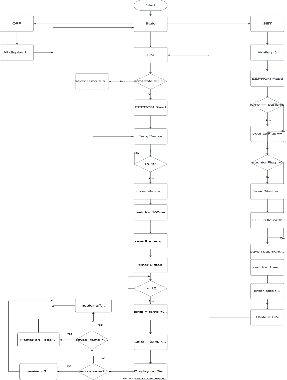GitHub - ThomasMedhatMounir/Electric-Water-Heater: AMIT Embedded Diploma Final Project