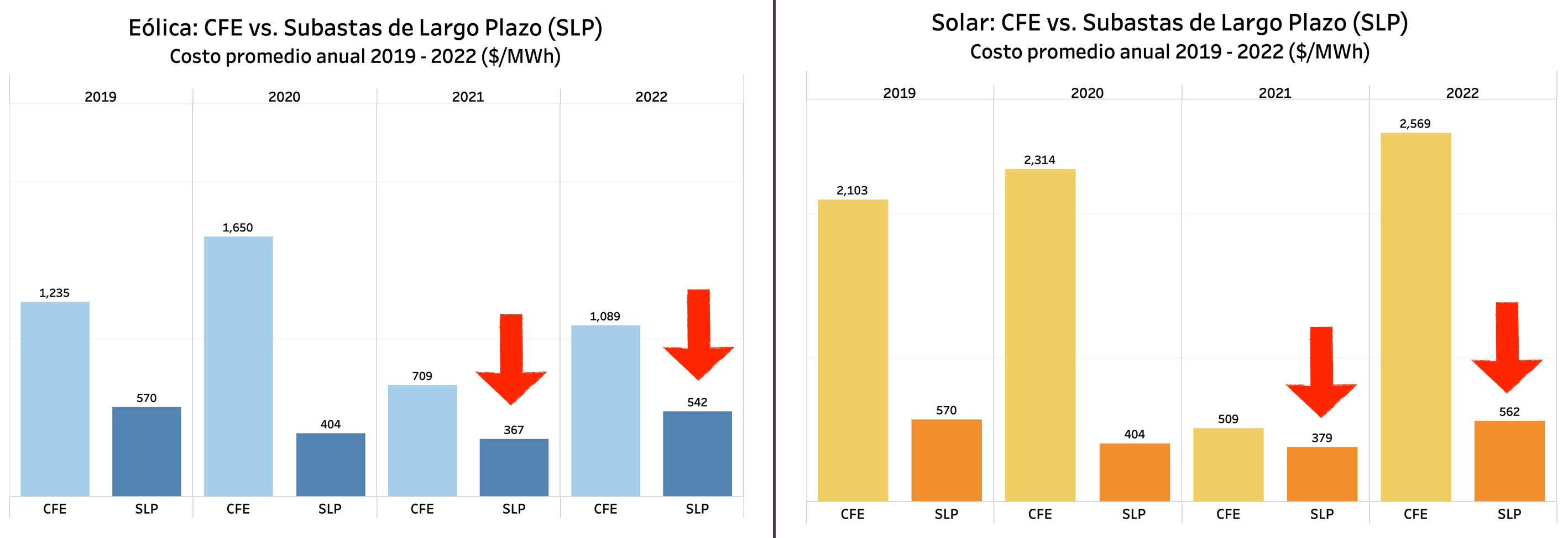 GitHub - anahiolmos/Ironhack-Proyecto-4: Project 4: : Visualizing Real World Data