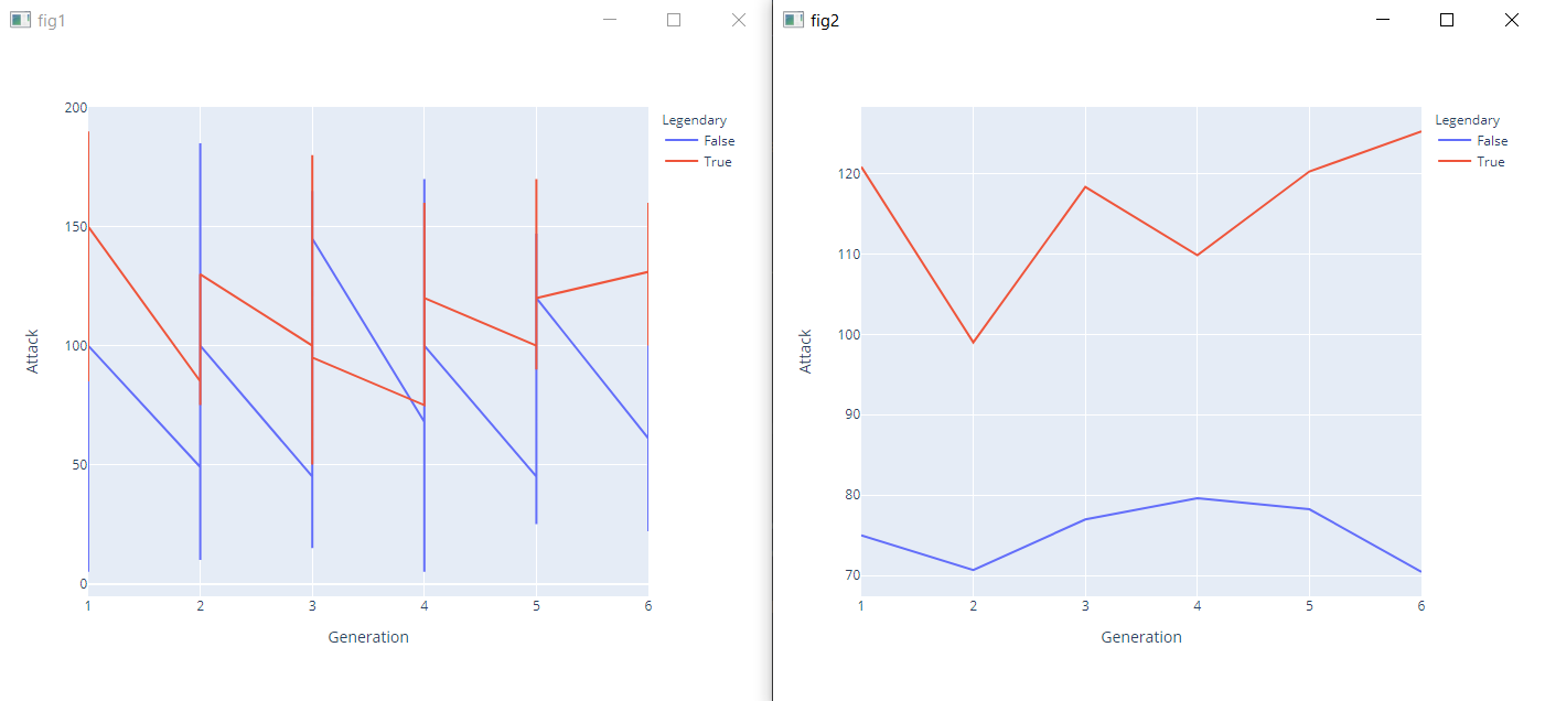 Group by mean on lines should not be applied by default · Issue #103 · adamerose/PandasGUI · GitHub