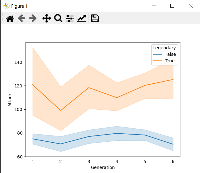 Group by mean on lines should not be applied by default · Issue #103 · adamerose/PandasGUI · GitHub