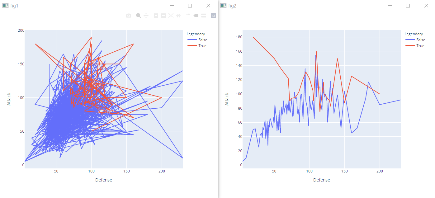 Group by mean on lines should not be applied by default · Issue #103 · adamerose/PandasGUI · GitHub