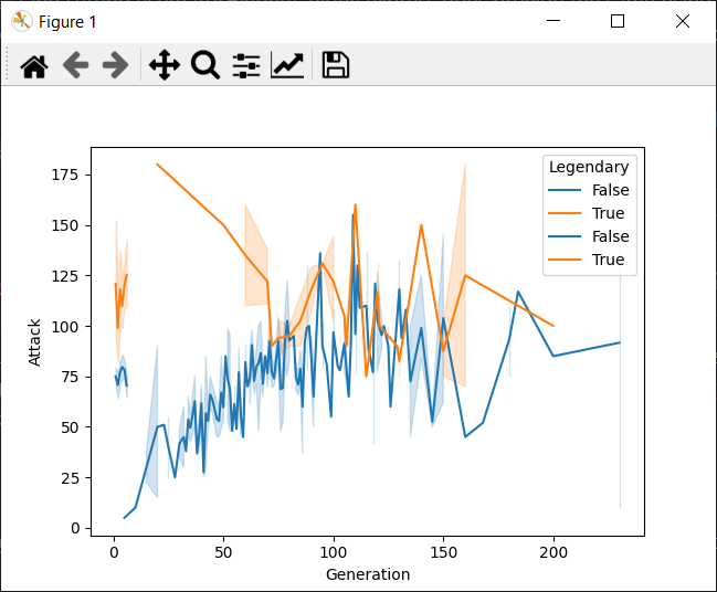 Group by mean on lines should not be applied by default · Issue #103 · adamerose/PandasGUI · GitHub