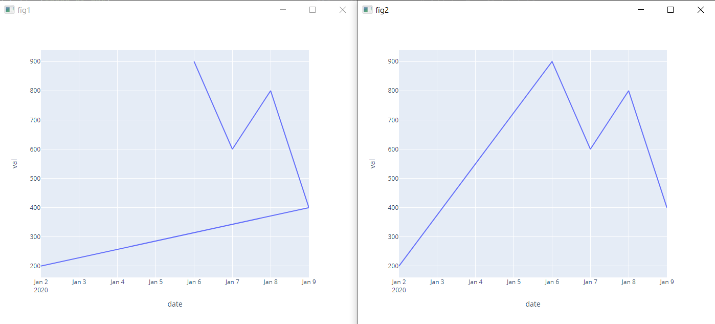 Group by mean on lines should not be applied by default · Issue #103 · adamerose/PandasGUI · GitHub