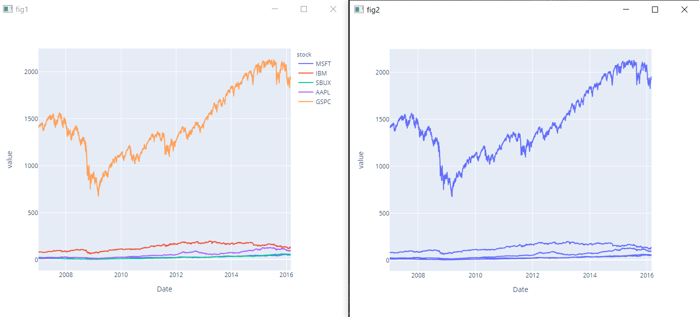 Group by mean on lines should not be applied by default · Issue #103 · adamerose/PandasGUI · GitHub