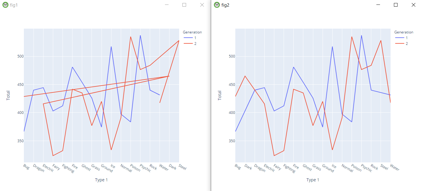 Group by mean on lines should not be applied by default · Issue #103 · adamerose/PandasGUI · GitHub
