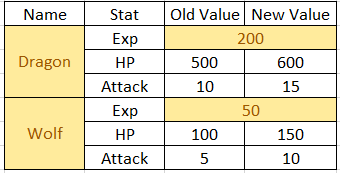 Feature request: Row & column span (merging cells) · Issue #1872 · adazzle/react-data-grid · GitHub