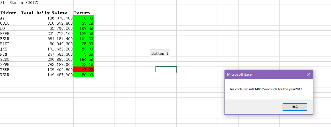 GitHub - andylizhaoming/Module-2-Challenge