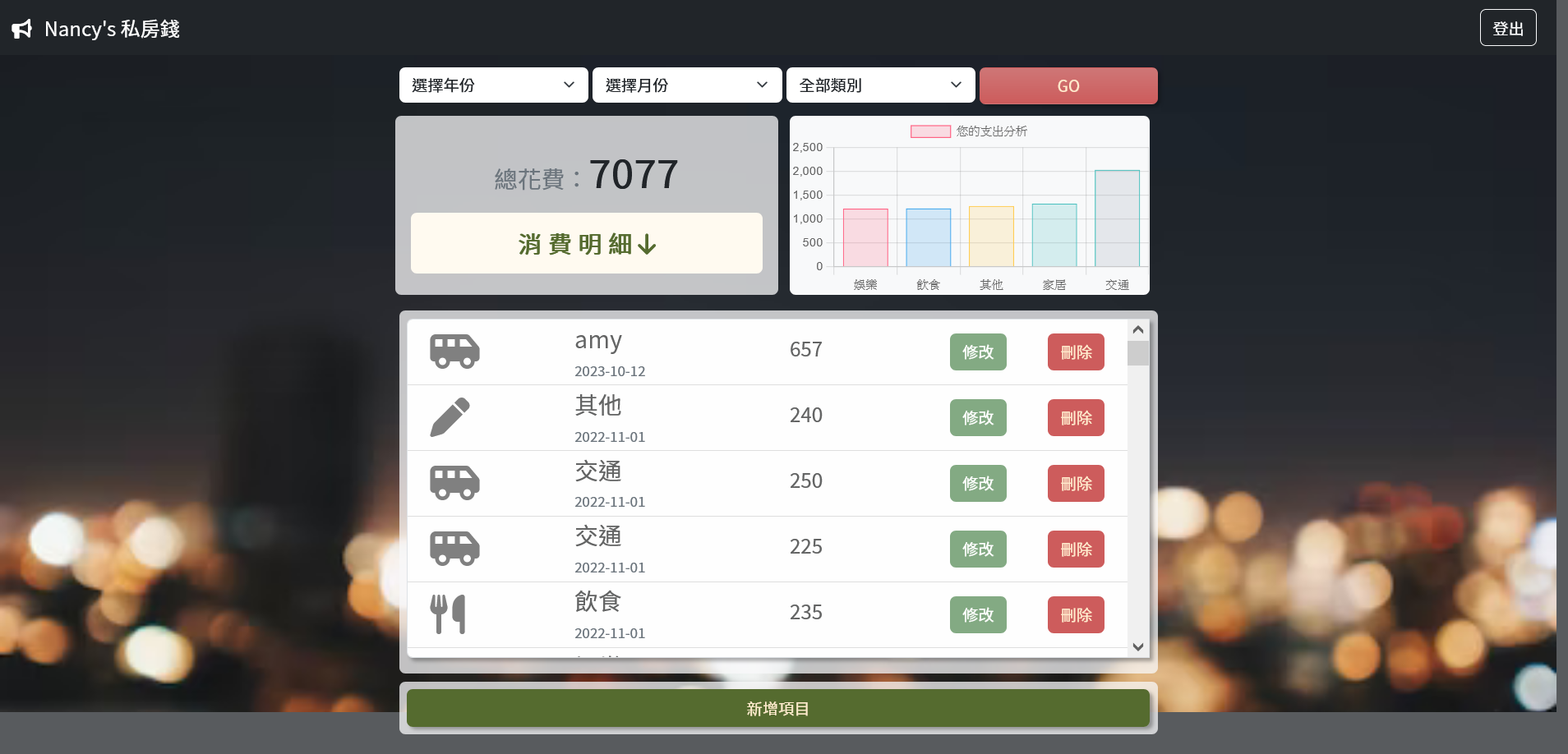 GitHub - Nancy-Hsu/Expense-Tracker