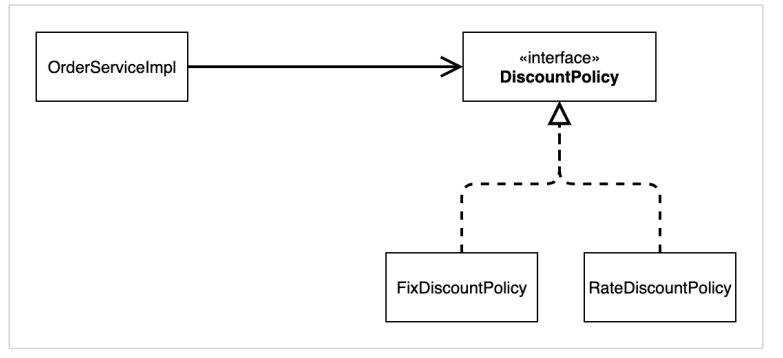 TIL/DIP와 OCP.md at main · MJeong00/TIL · GitHub