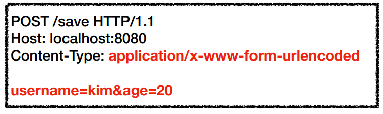 TIL/Java/Servlet.md at main · MJeong00/TIL · GitHub