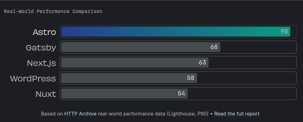 Adding Astro in Readme.md · Issue #540 · DhanushNehru/Ultimate-Web-Development-Resources · GitHub