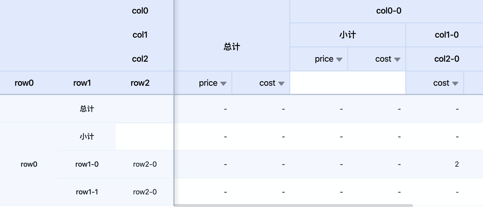 fix: :bug: optimize the subTotal cells layout logic and close #368 by ...