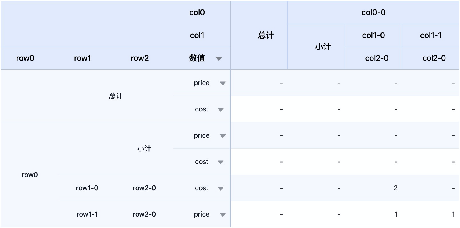 fix: :bug: optimize the subTotal cells layout logic and close #368 by ...