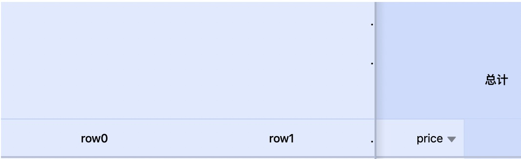 🐛 角头显示问题 · Issue #522 · antvis/S2 · GitHub
