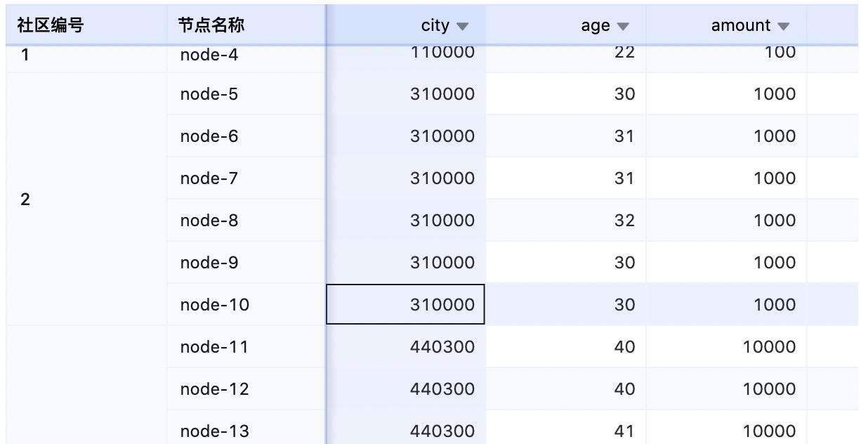 🐛表格滚动失效，width设置大一点反而显示不全也无法滚动了 · Issue #889 · antvis/S2 · GitHub